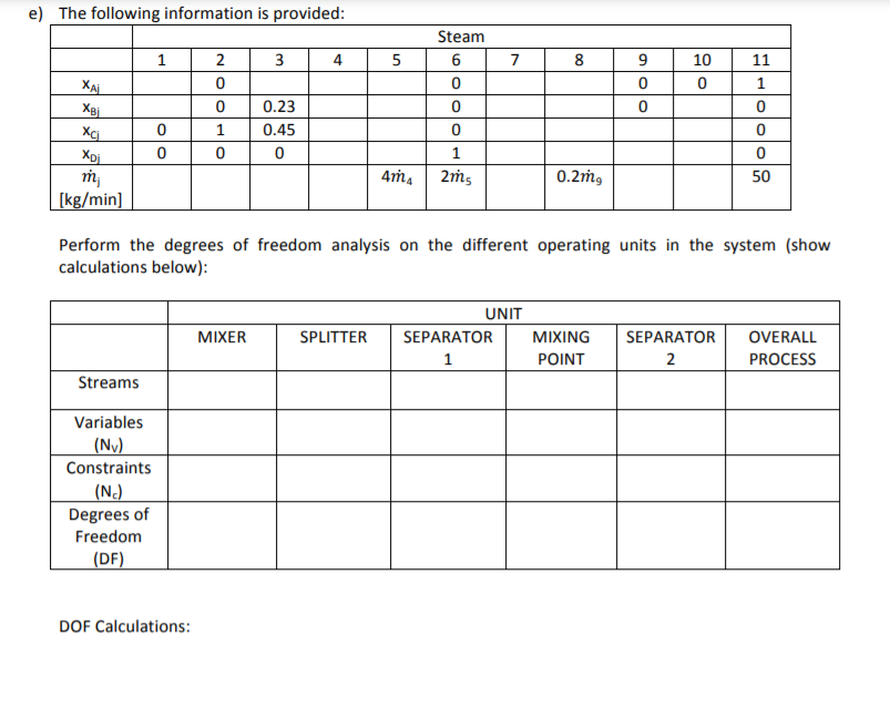 Solved Problem 4: The following continuous process is | Chegg.com
