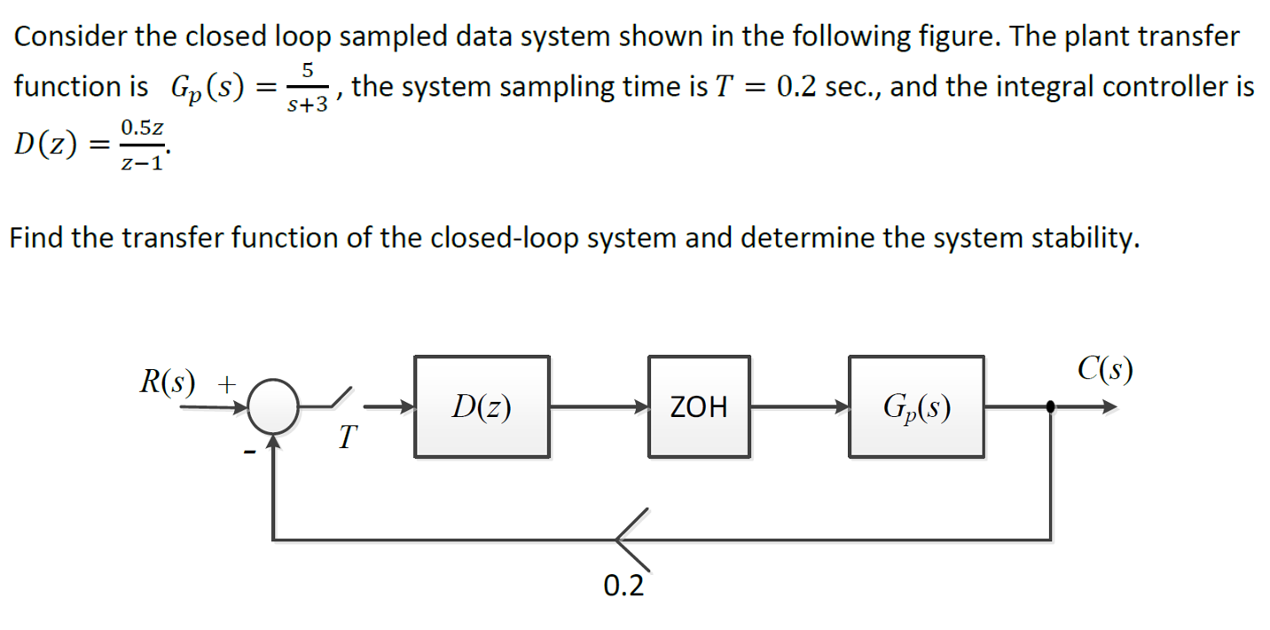 Solved 5 Consider the closed loop sampled data system shown | Chegg.com