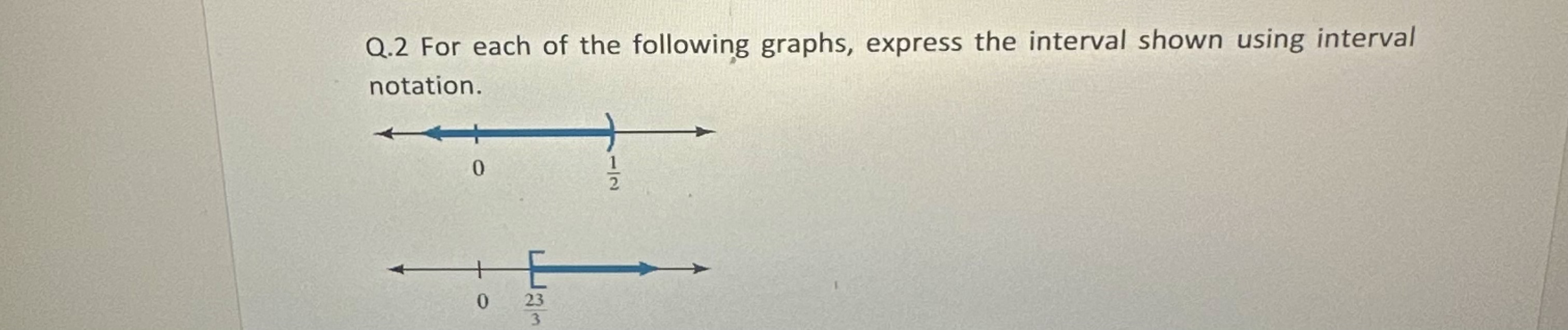 Solved For each of the following graphs, express the | Chegg.com