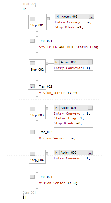 Solved Develop the flow chart using Visio or Visual Paradigm | Chegg.com