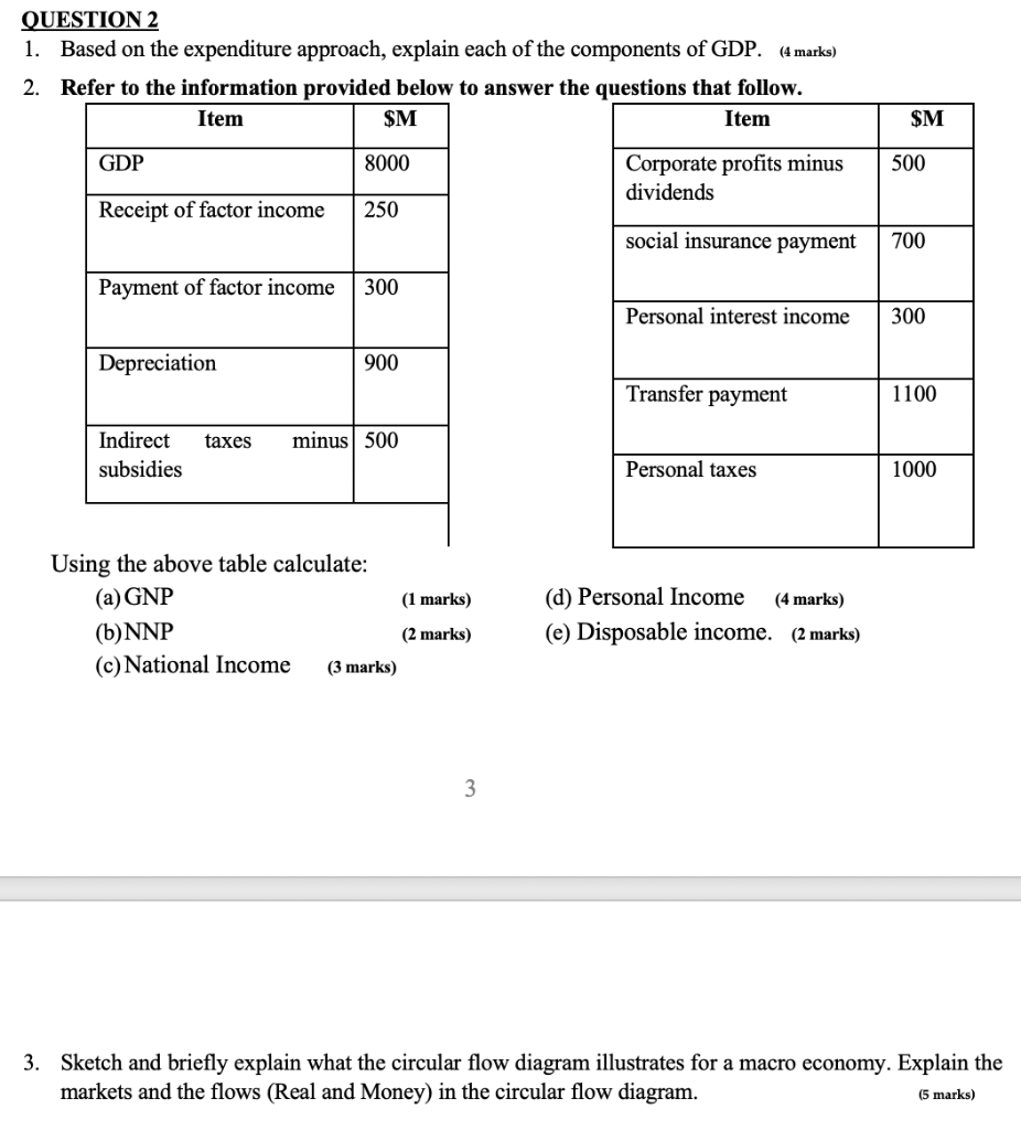 Solved QUESTION 2 1. Based on the expenditure approach, | Chegg.com