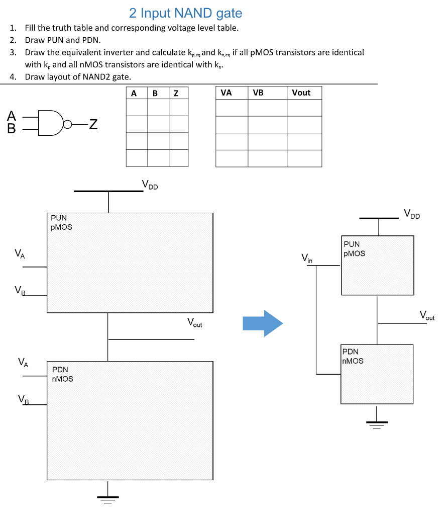 Solved 2 Input NAND gate 1. Fill the truth table and | Chegg.com