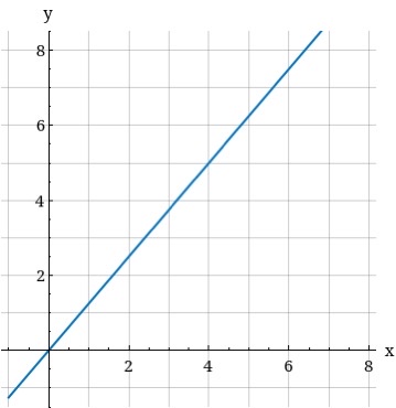 Solved find the slope | Chegg.com