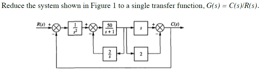 Solved Reduce the system shown in Figure 1 to a single | Chegg.com