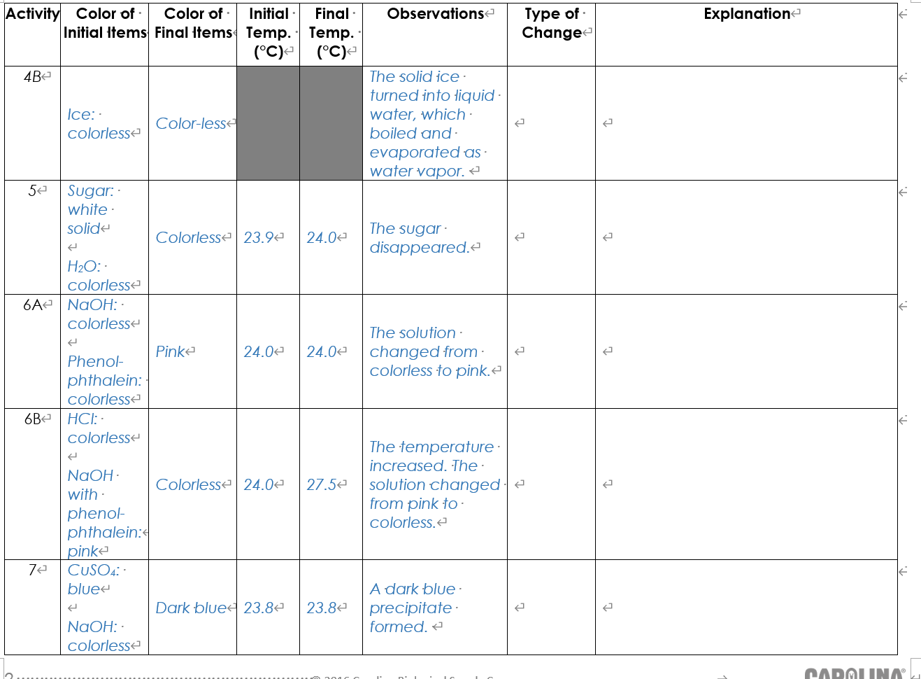 Solved Explanation Type of Change 24 Activity Color of Color | Chegg.com