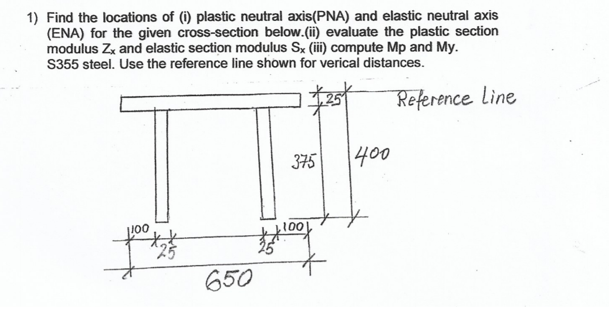 Solved 1) Find the locations of (i) plastic neutral | Chegg.com