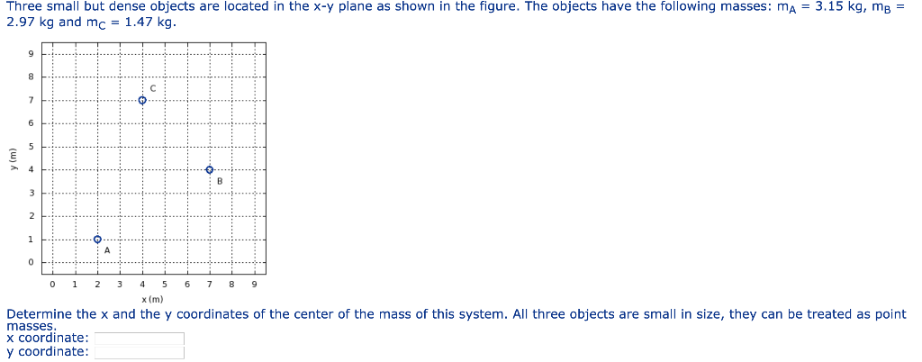 Solved Three small but dense objects are located in the x-y | Chegg.com