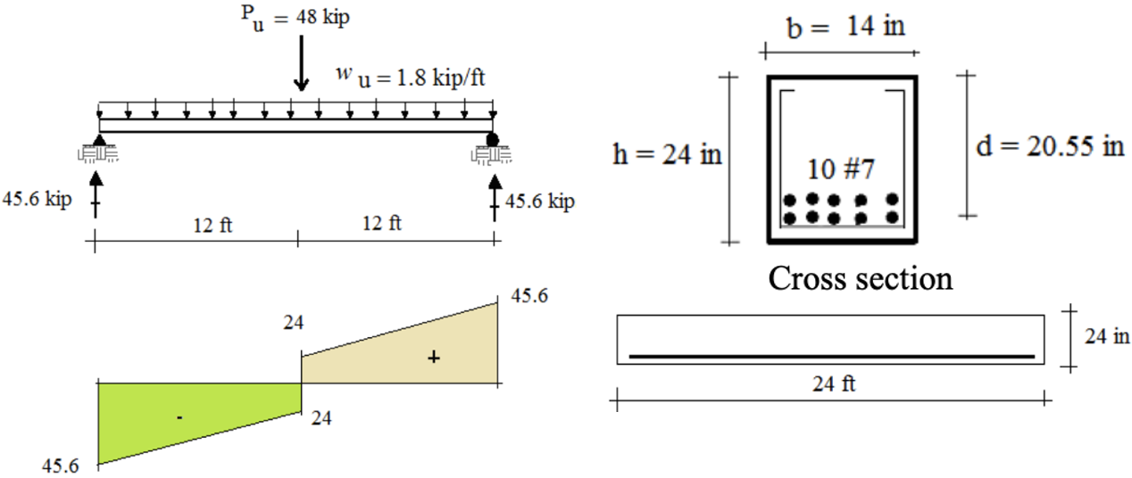Solved For the beam shown below determine the spacing of the | Chegg.com