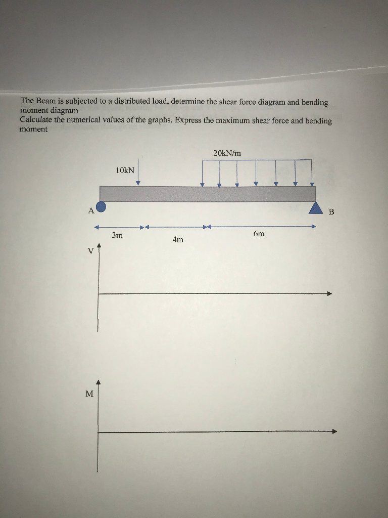 Solved The Beam is subjected to a distributed load, | Chegg.com