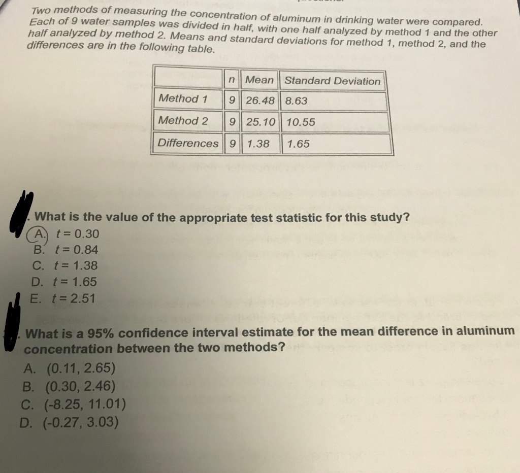 Solved Two methods of measuring the concentration of | Chegg.com