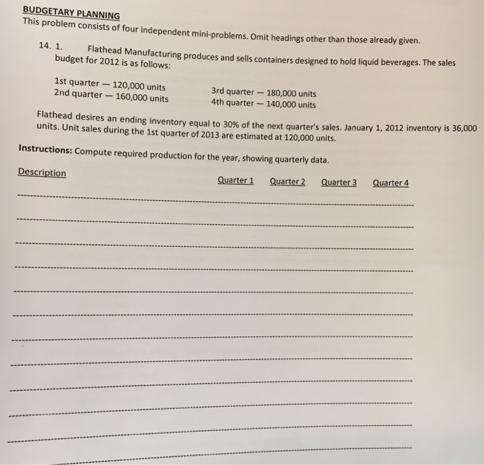 Solved BUDGETARY PLANNING This problem consists of four | Chegg.com