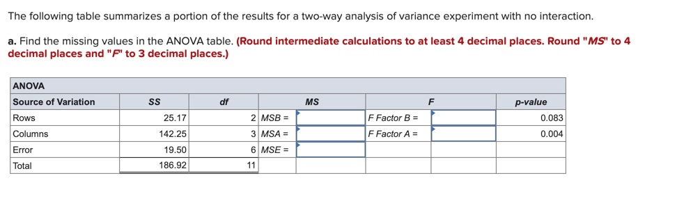 Solved The following table summarizes a portion of the | Chegg.com