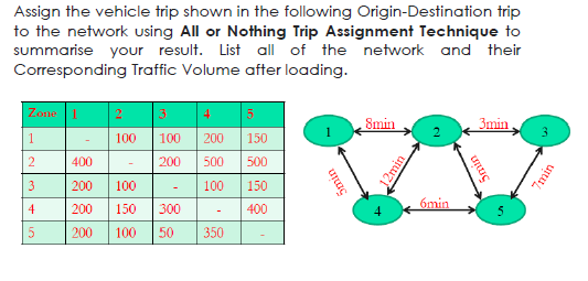 Solved Assign the vehicle trip shown in the following | Chegg.com