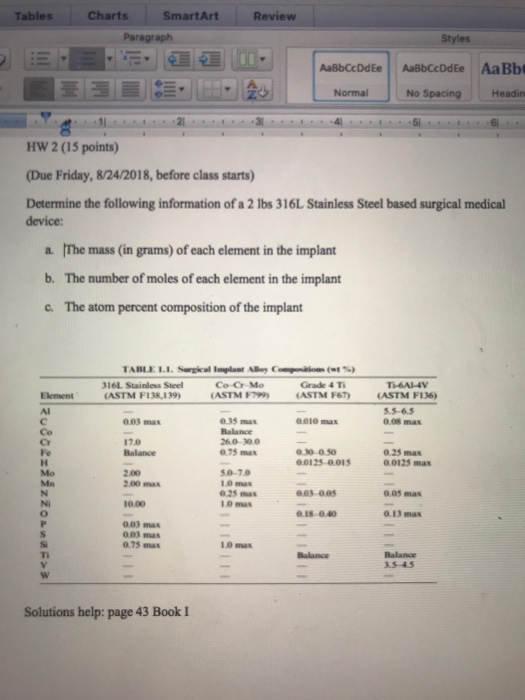 Solved Tables Charts SmartArt Review Paragraph AaßbCcDdEe | Chegg.com