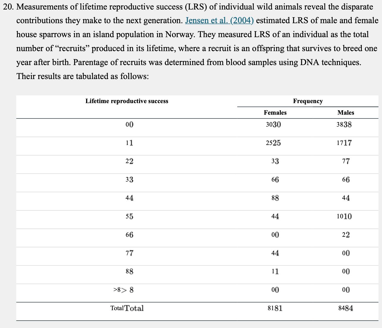 Solved a. Which sex has the higher mean lifetime | Chegg.com