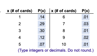 Solved x (#of cards) P(x) x (#of cards) P(x) 14 01 1 7 03 2 | Chegg.com
