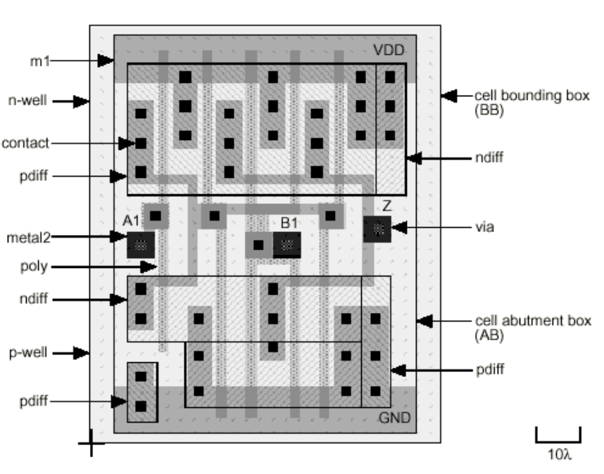 Solved Extract the transistor-level circuit for the cell | Chegg.com