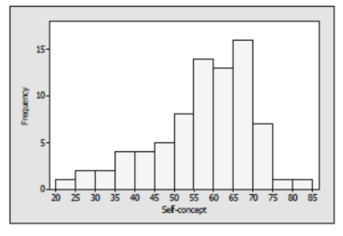 Solved A group of 78 third-grade students in a Midwestern | Chegg.com