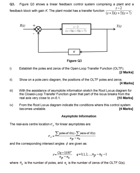 Q3. Figure Q3 shows a linear feedback control system | Chegg.com