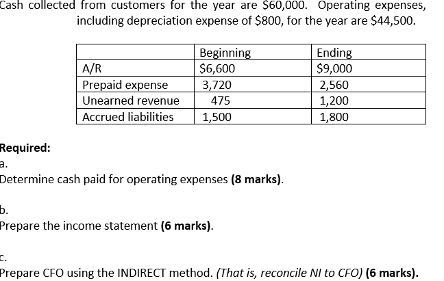 Solved Please complete the following accounting question | Chegg.com