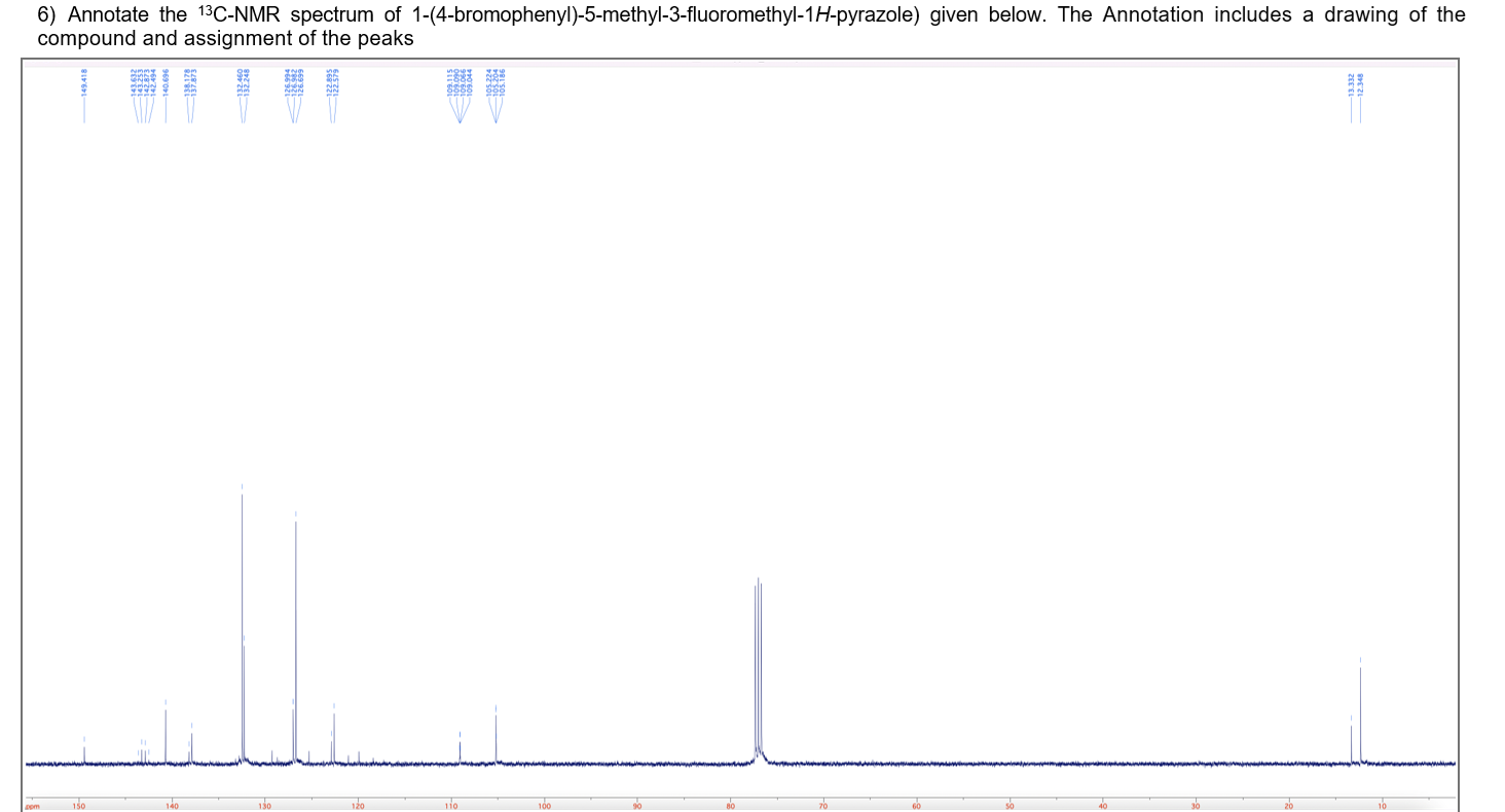 Solved 6) Annotate the 13C-NMR spectrum of | Chegg.com