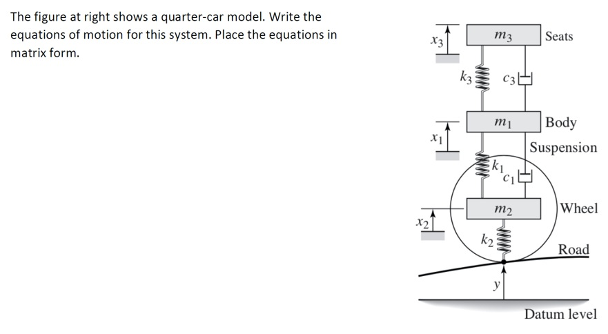 Solved The figure at right shows a quarter-car model. Write | Chegg.com