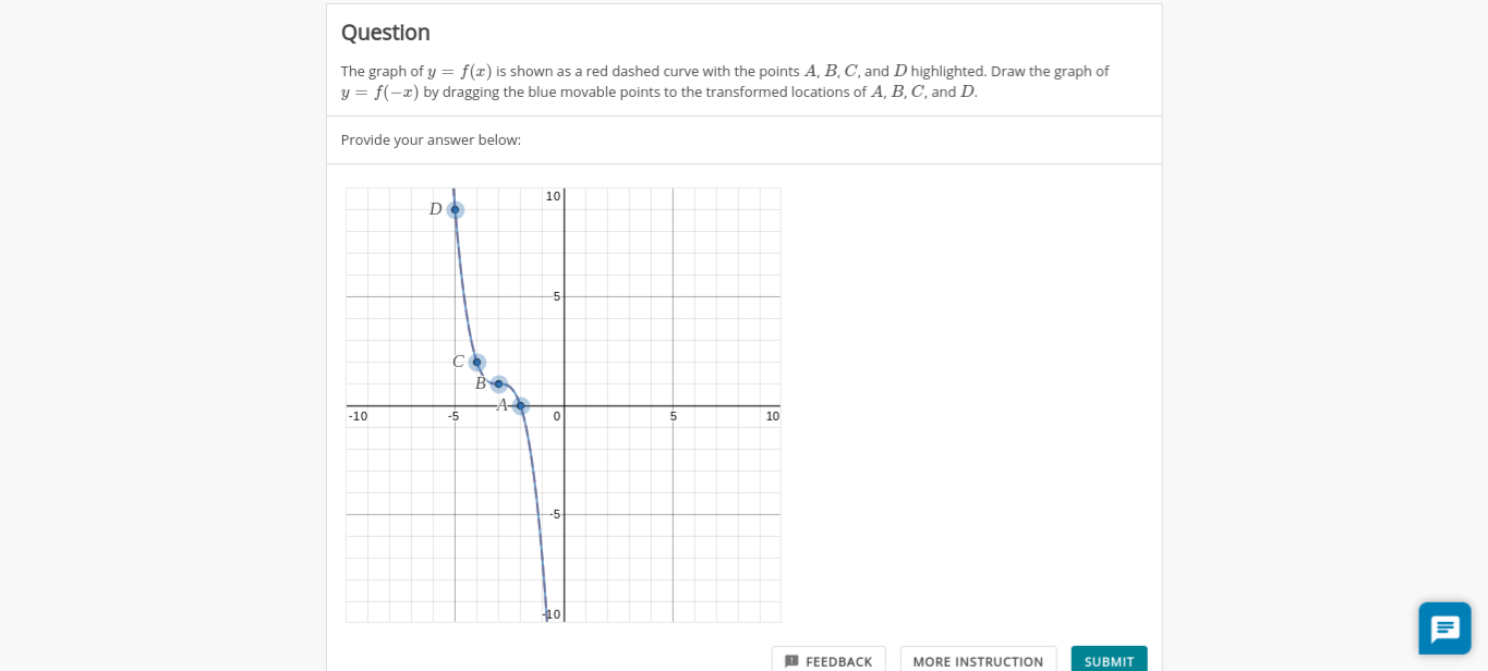 Solved Question The graph of y = f(2) is shown as a red | Chegg.com