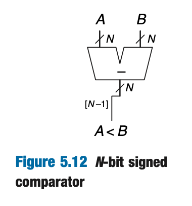 Solved Exercise 5.9 Consider the signed comparator of Figure | Chegg.com