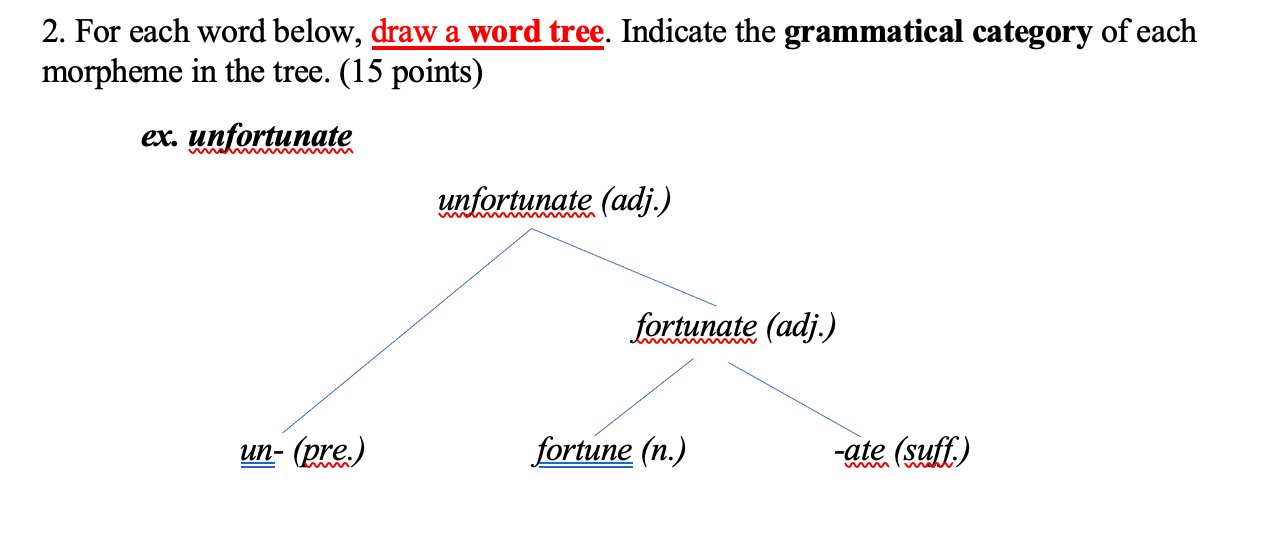 Solved 2. For each word below, draw a word tree. Indicate | Chegg.com