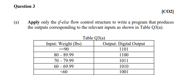 Solved Question 3 [C02] (a) Apply only the if-else flow | Chegg.com