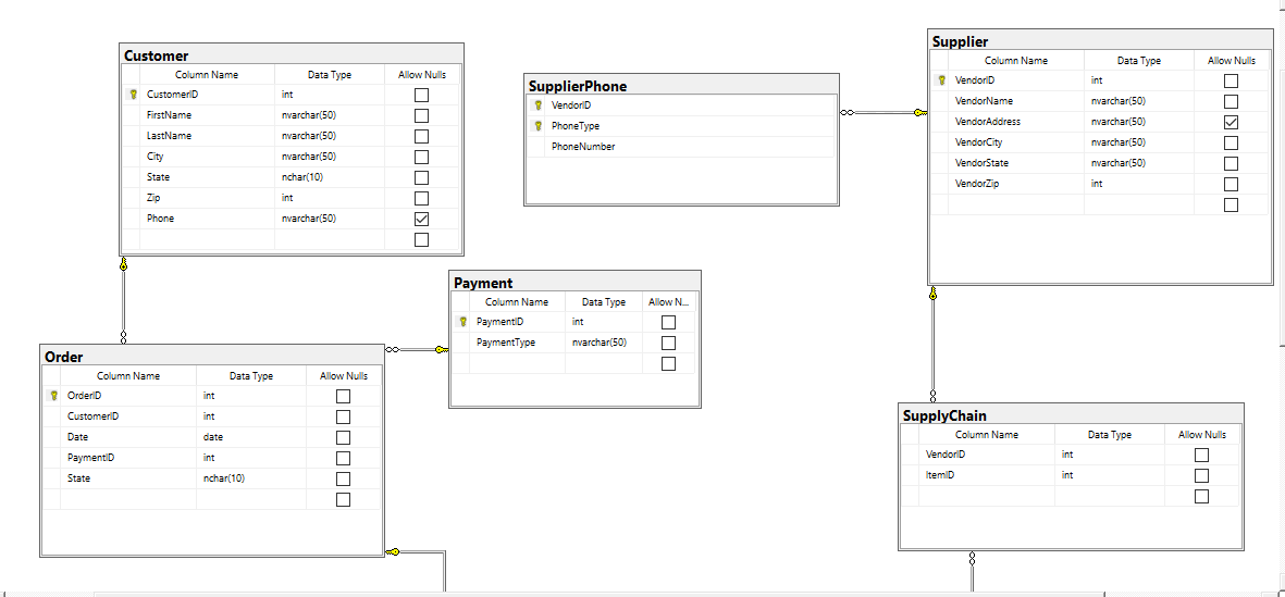 Solved Below is a database diagram for an e-commerce | Chegg.com