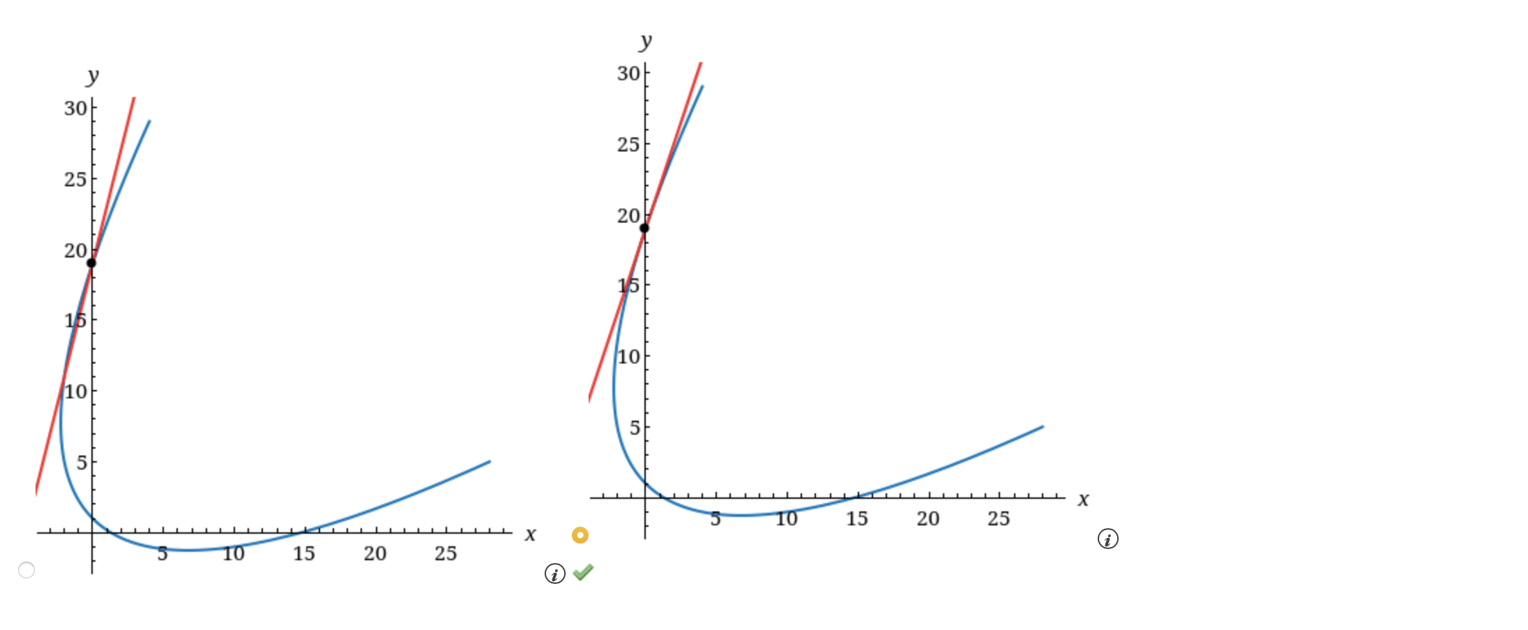 Solved Find an equation of the tangent to the curve at the | Chegg.com