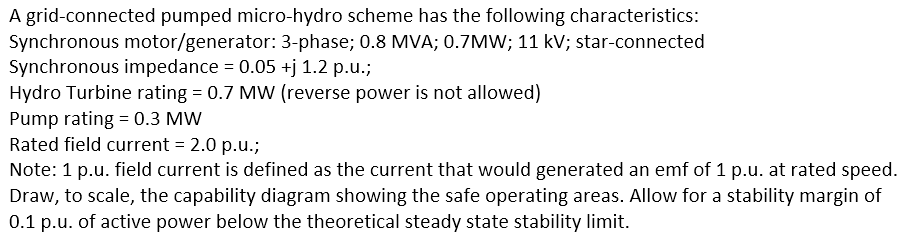 A grid-connected pumped micro-hydro scheme has the | Chegg.com