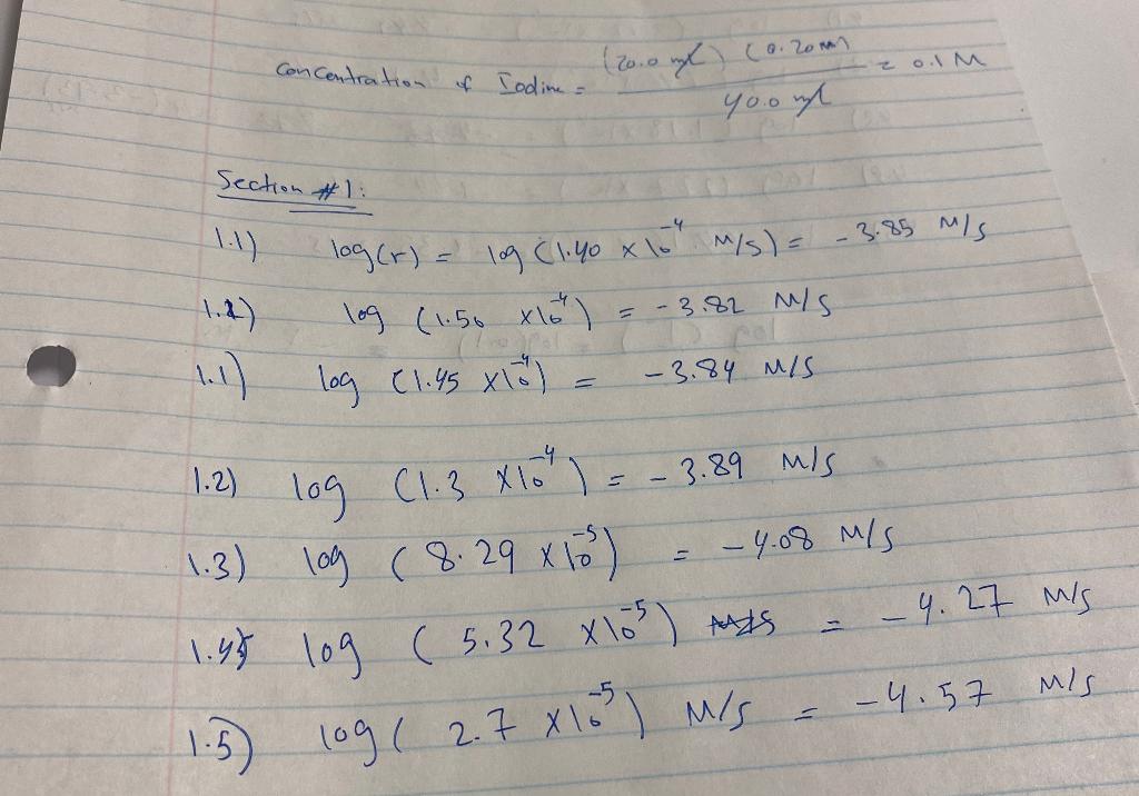 log r = log(k) + m log [1-] +n log [S2082-] Rearrange | Chegg.com