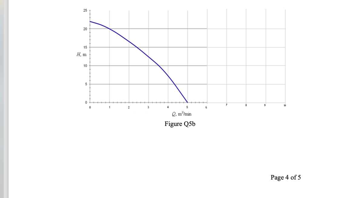 Solved 5- In Figure Q5a below: (a) Determine the operation | Chegg.com