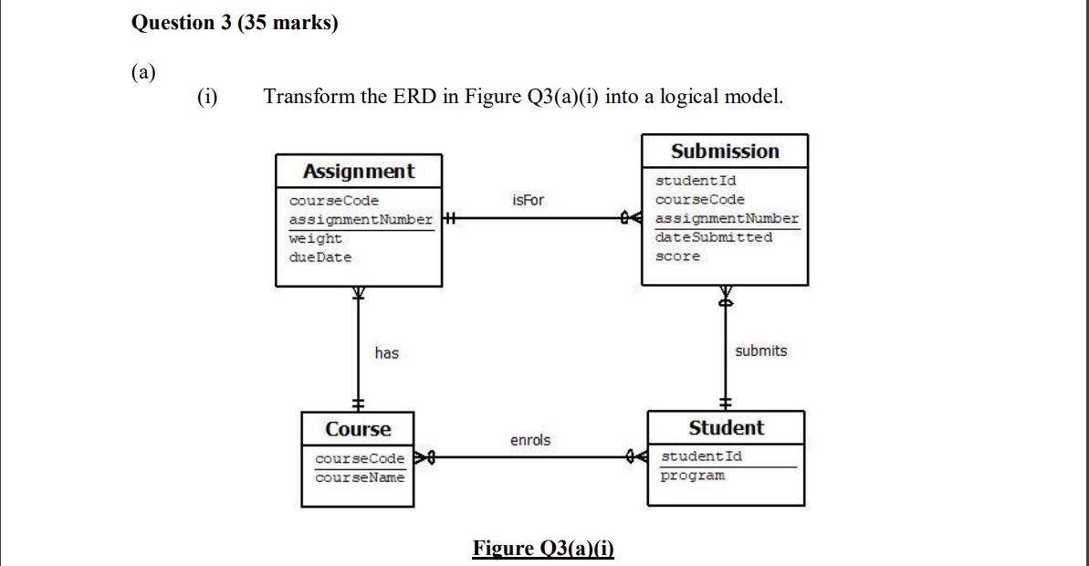 Solved Transform the ERD in Figure Q3(a)(i) into a logical | Chegg.com