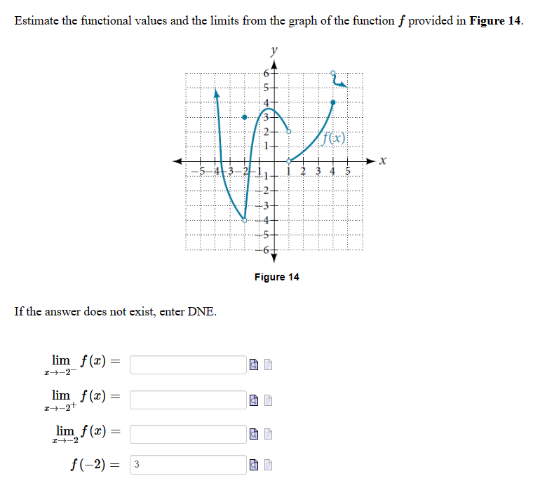 Solved Estimate the functional values and the limits from | Chegg.com