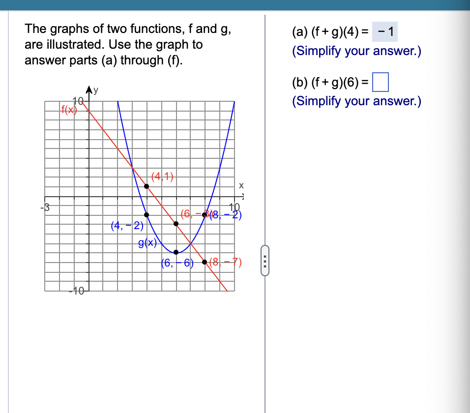 Solved The graphs of two functions, f and g, are | Chegg.com