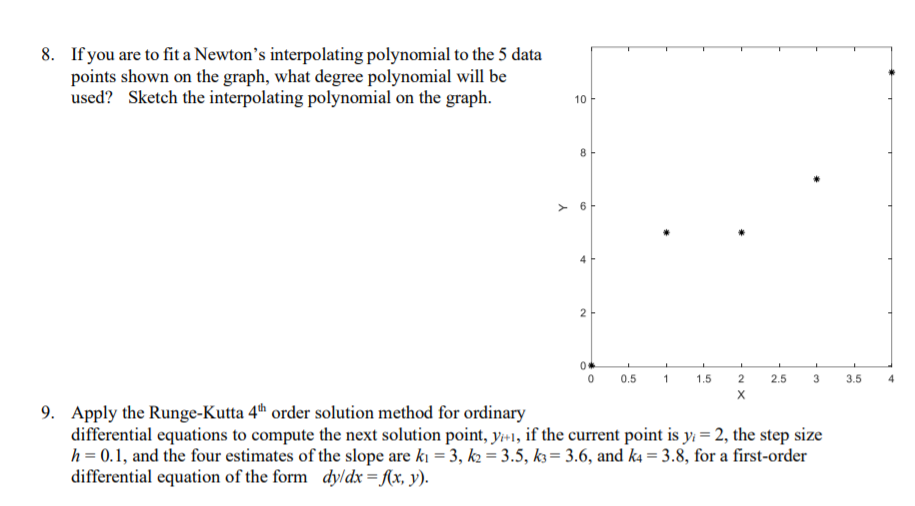 Solved 8. If you are to fit a Newton's interpolating | Chegg.com
