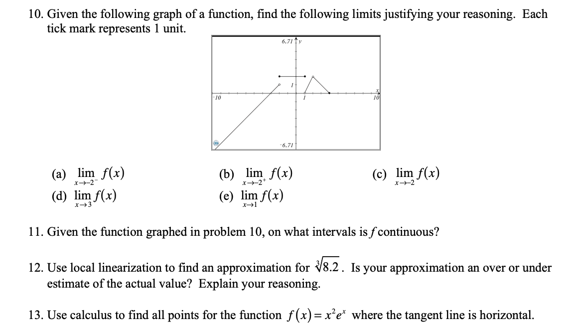 Solved 10. Given the following graph of a function, find the | Chegg.com