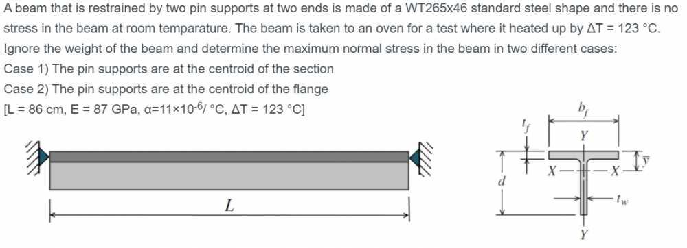 Solved A beam that is restrained by two pin supports at two | Chegg.com