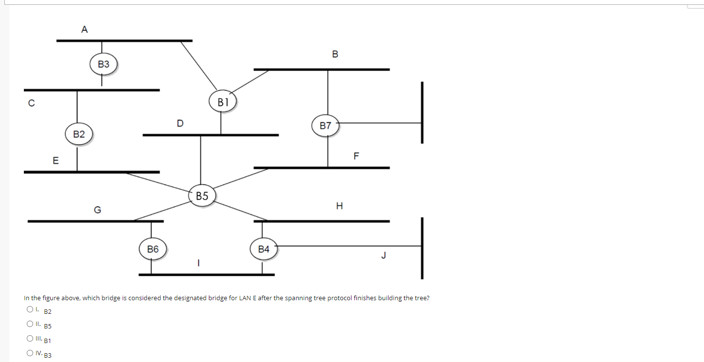 Solved QUESTION 19 Multiple nodes are using CSMA/CD to | Chegg.com