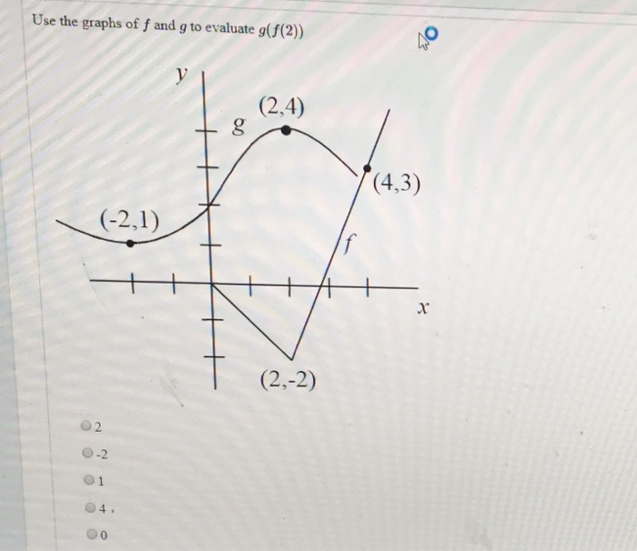 Solved Use the graphs of f and g to evaluate g(f(2)) (2,4) | Chegg.com