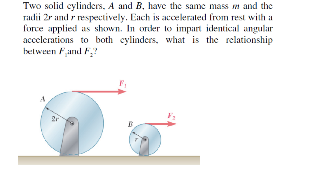 Solved Two solid cylinders, A and B, have the same mass m | Chegg.com
