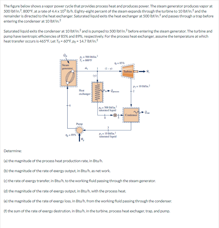 Solved The figure below shows a vapor power cycle that | Chegg.com
