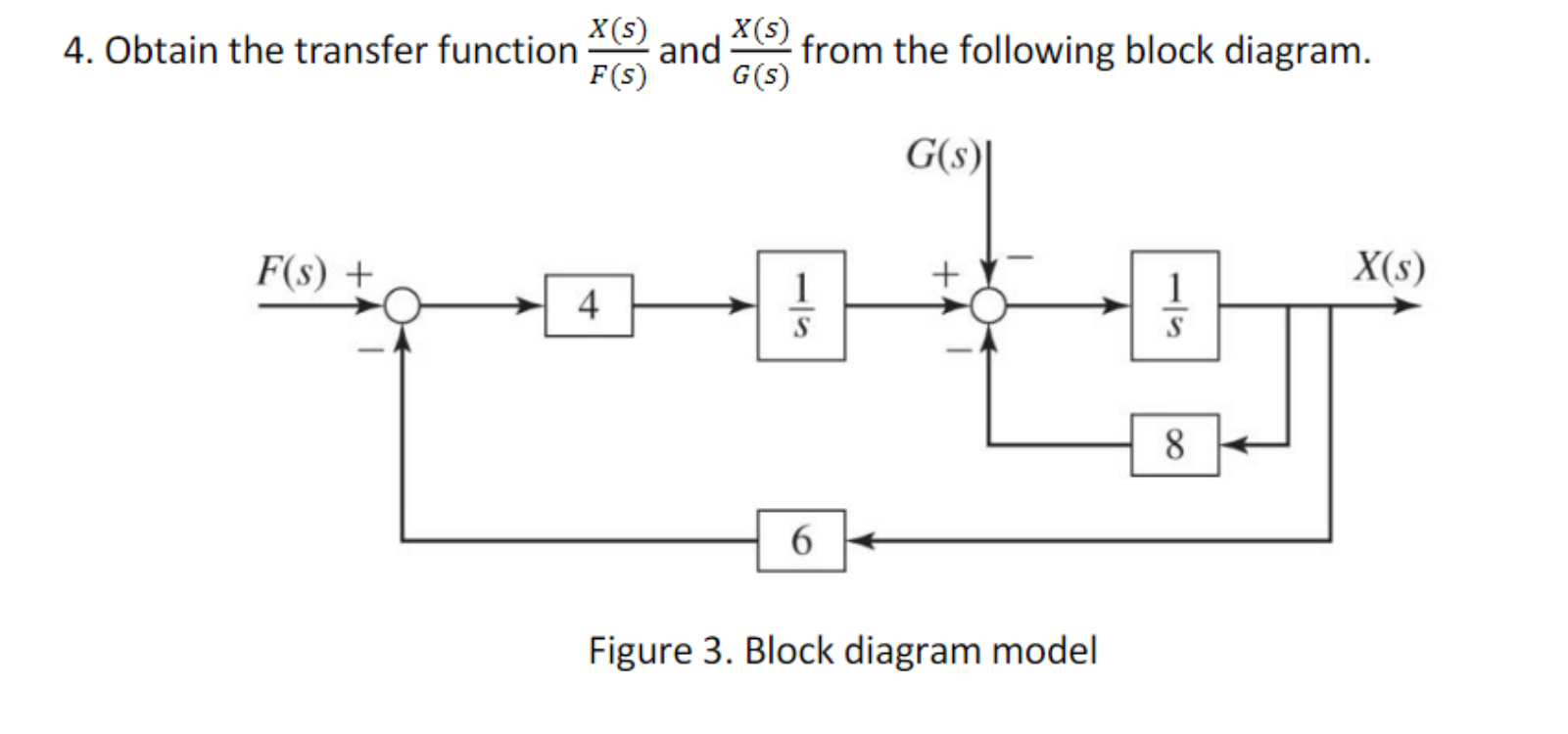 Solved 4. Obtain the transfer function F(s)X(s) and G(s)X(s) | Chegg.com