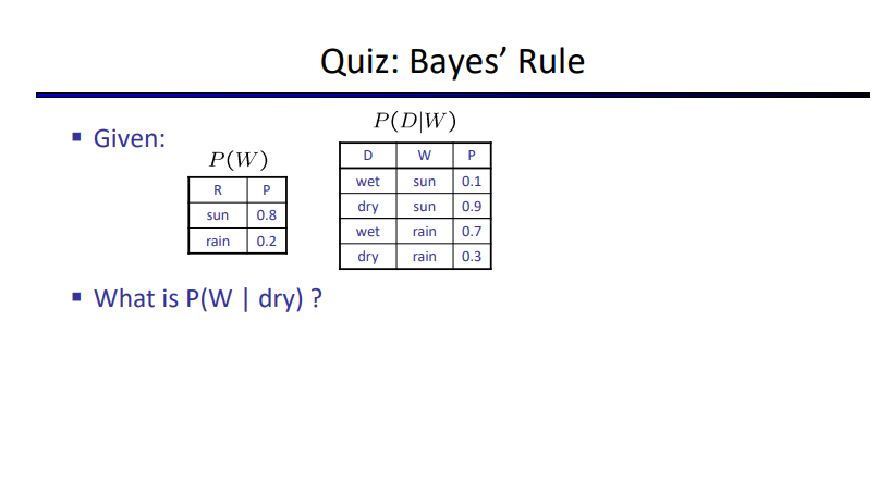 Solved Quiz: Bayes' Rule - Given: P(D∣W) P(W) - What is P(W∣ | Chegg.com