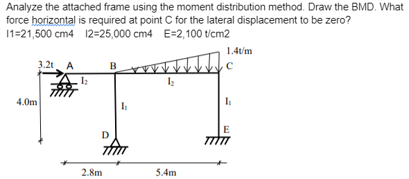 Solved Analyze the attached frame using the moment | Chegg.com