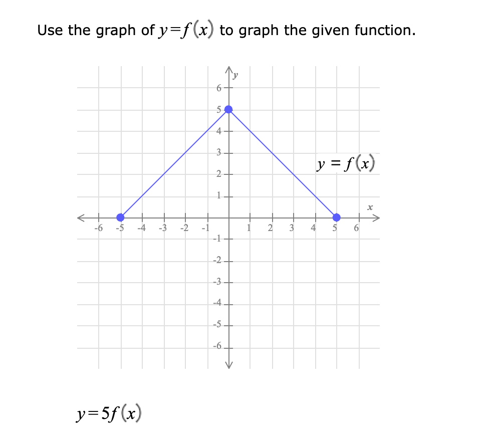 Solved Use the graph of y=f(x) to graph the given function. | Chegg.com