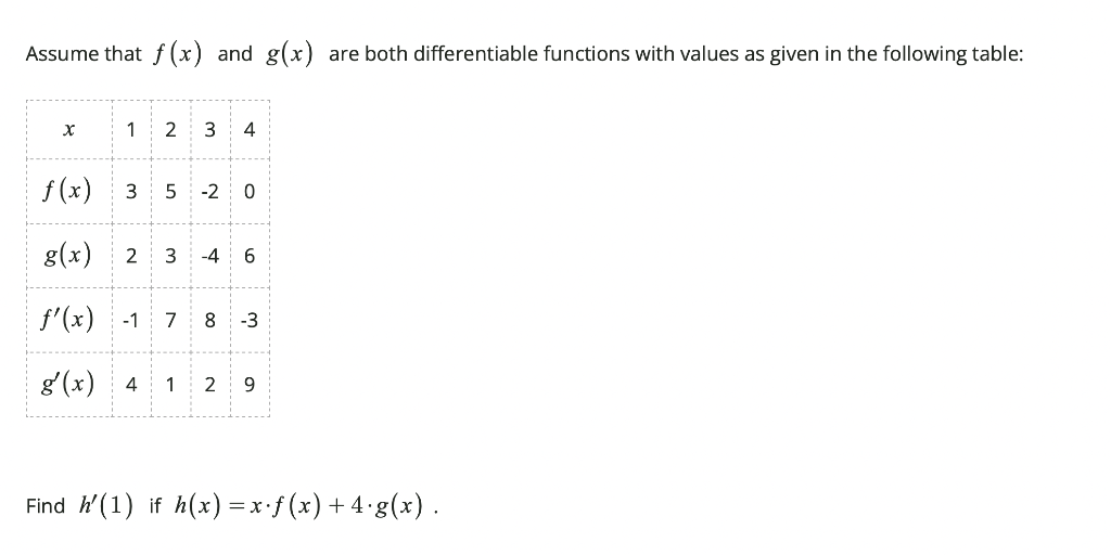 Solved Assume that f(x) and g(x) are both differentiable | Chegg.com